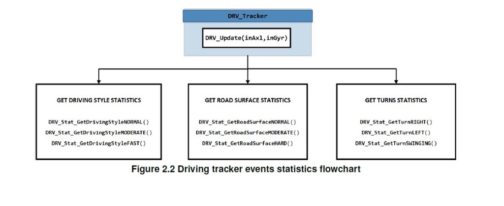 NeuraDrive - 221e Docs