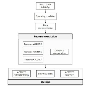 NeuraActive - 221e Docs