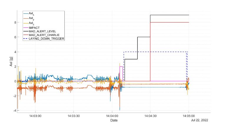 NeuraSafe - 221e Docs