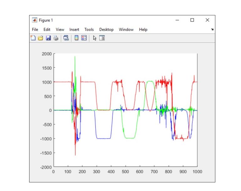 Matlab: Raw Data Aquisition - 221e Docs